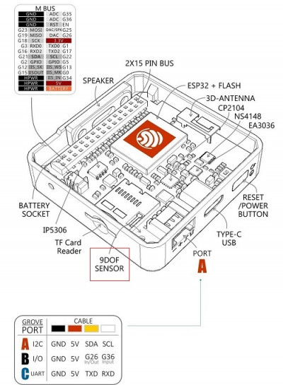 Review: Meet the M5Stack FIRE - LeMaRiva Tech