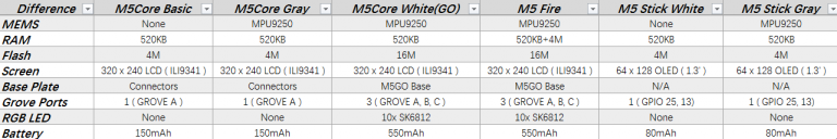 Tutorial: MicroPython and Bluetooth (BLE) on M5Stack - LeMaRiva Tech