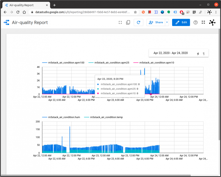 GCP: Data pipeline - from datastore to Google Data Studio - LeMaRiva Tech