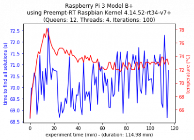 Raspberry Pi: Preempt-RT Patching Tutorial for Kernel 4.14.y - LeMaRiva Tech