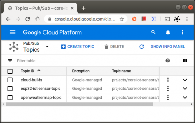 GCP: Implementing Real-Time data pipelines - from ingest to datastore - LeMaRiva Tech