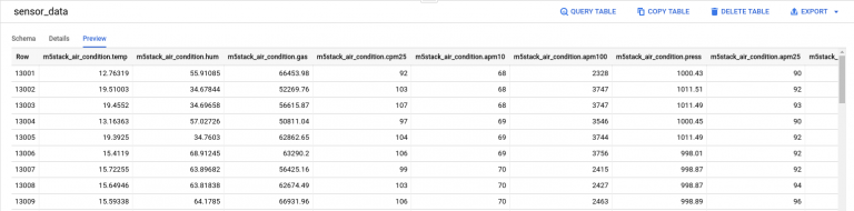 GCP: Data pipeline - from datastore to Google Data Studio - LeMaRiva Tech
